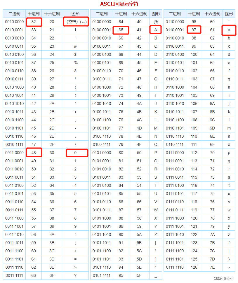 GDPU C语言 番外篇_gdpu兑生-CSDN博客