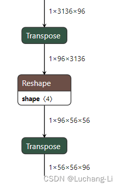 深度学习性能优化之图优化-CSDN博客