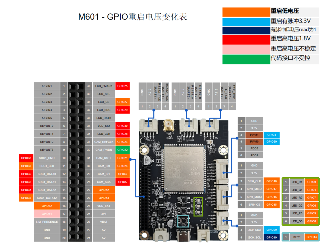 4.1 haas506问题汇总-关于gpio_haas506 gpio-CSDN博客