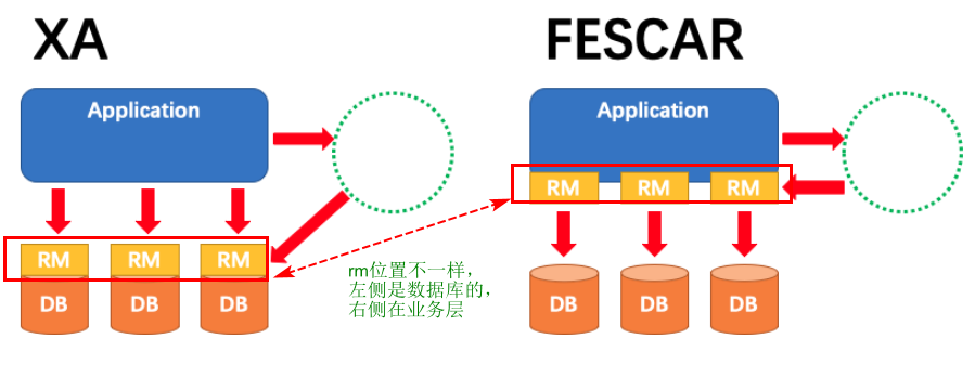 【Seata】Seata AT和XA模式联系和区别_seata at xa-CSDN博客