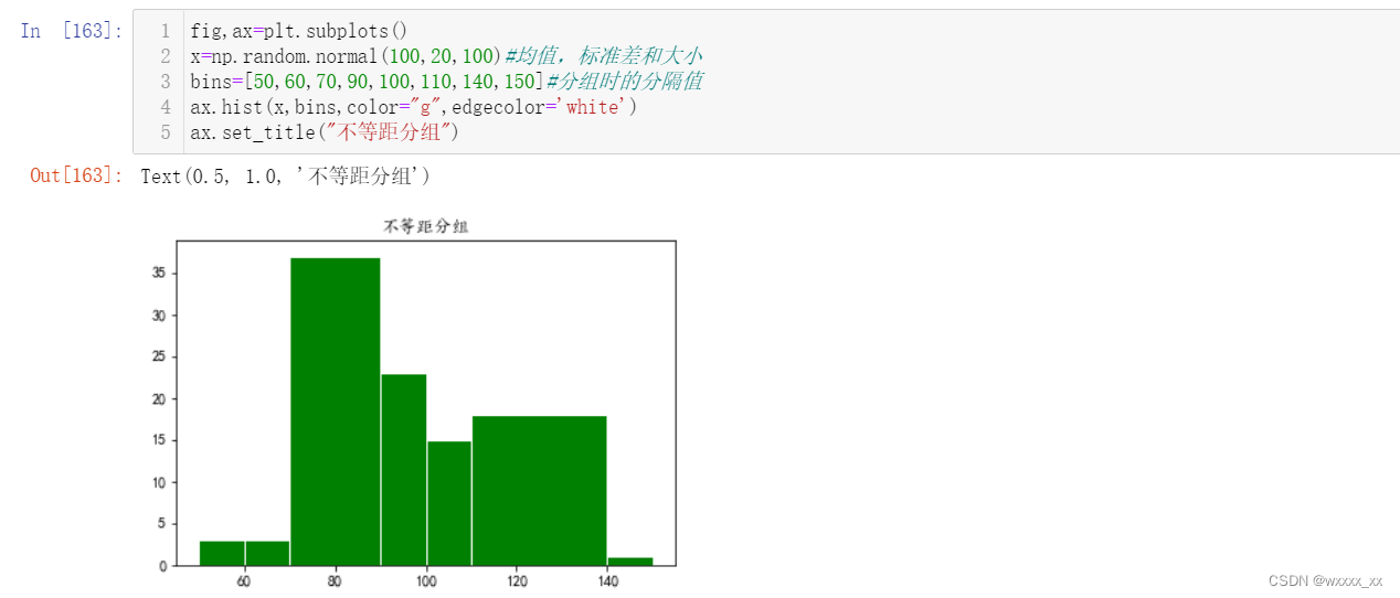 Matplotlib Csdn博客
