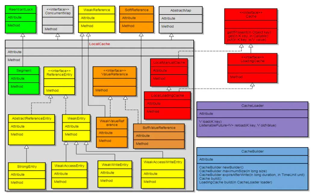 Guava Cache的使用方式_guavacache使用-CSDN博客