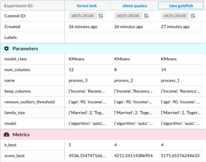 DagsHub为数据科学家和ML工程师提供GitHub补充-CSDN博客