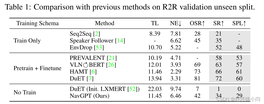论文阅读:navgpt Explicit Reasoning In Vision And Language Navigation With Large Language Models Csdn博客