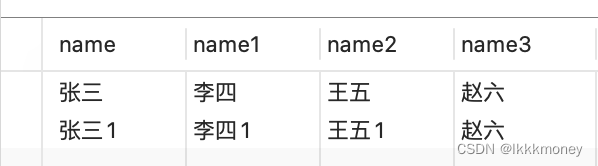 Postgresql常量行转列 Postgresql 行转列 Csdn博客
