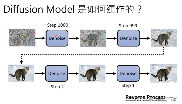 常用的生成模型速览-VAE、Flow-based Model、Diffusion Model、GAN-CSDN博客