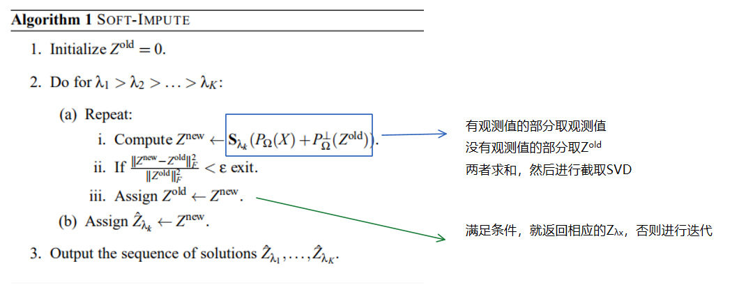 论文笔记 Spectral Regularization Algorithms for Learning Large IncompleteMatrices （soft-impute）-CSDN博客