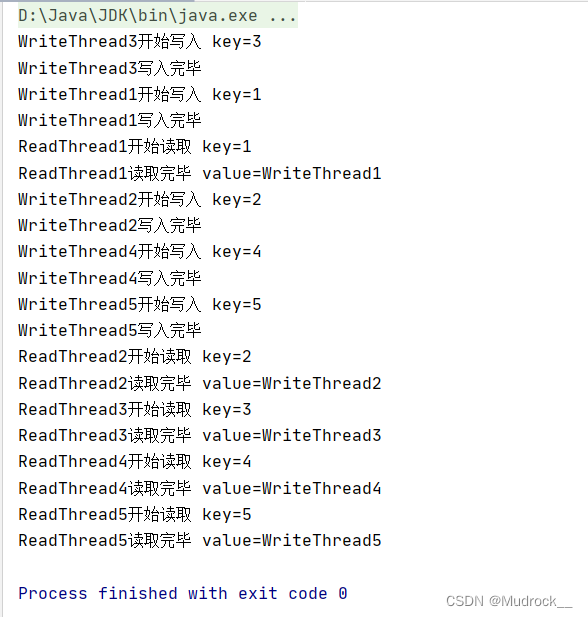 JUC_ReadWriteLock_readwritelock juc-CSDN博客