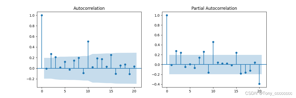 使用Statsmodels进行线性回归与时间序列分析-CSDN博客