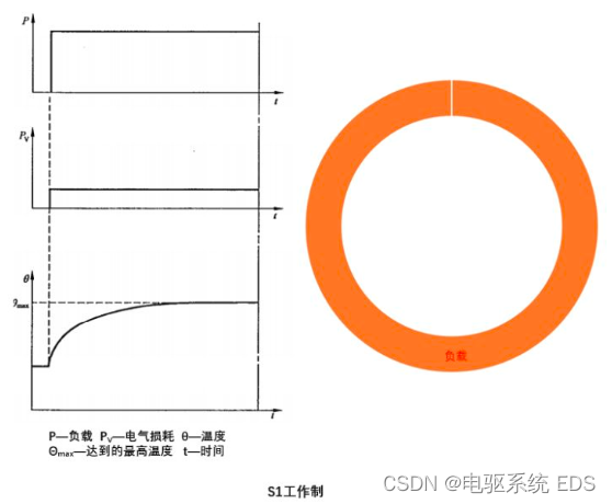 电机工作制_电机工作制s1到s9-CSDN博客
