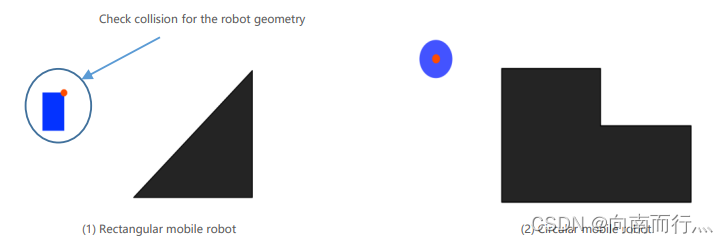 Robotics: Computational Motion Planning（路径规划）笔记（二）:配置空间（Configuration Space）_机器人 配置空间-CSDN博客