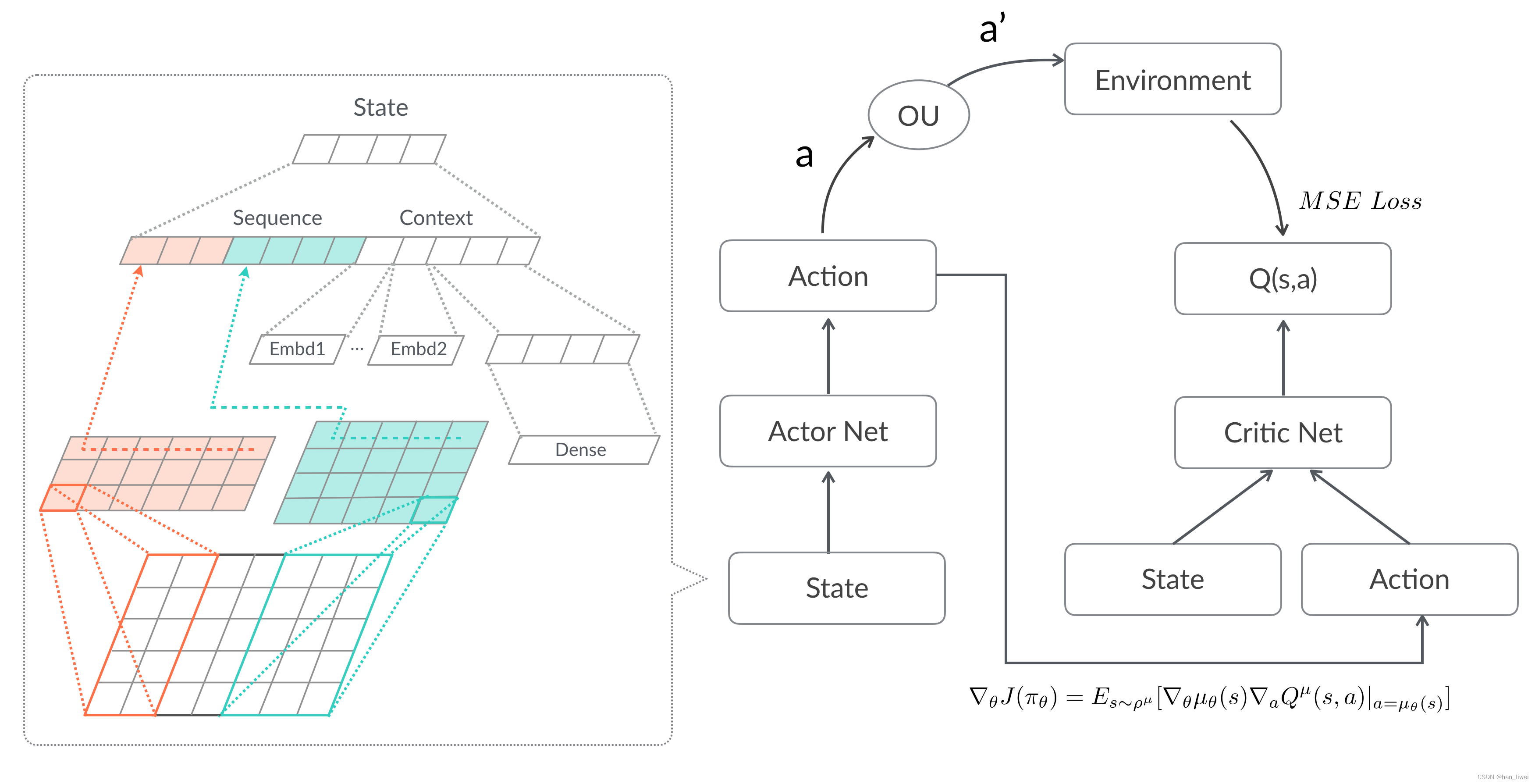 MDP建模方法_mdp features-CSDN博客