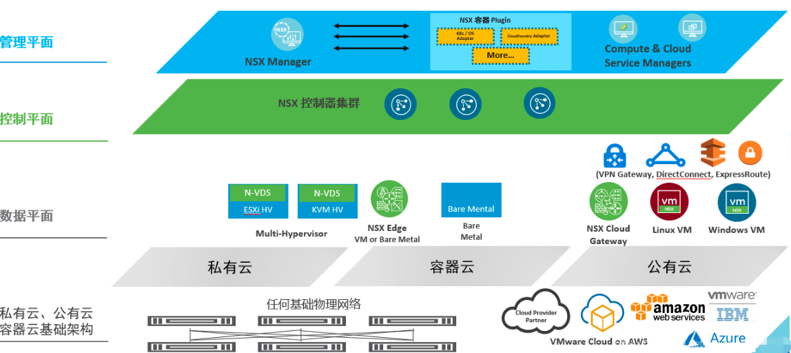 NSX-T架构及原理概述-CSDN博客