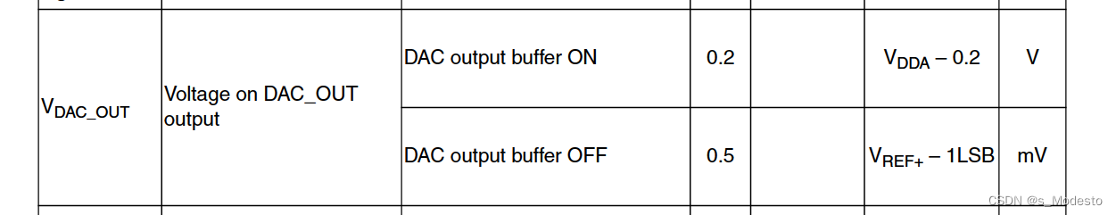 解决STM32引脚无法输出0V电压问题：深入探讨输出缓冲器（Output Buffer）_dac output buffer-CSDN博客