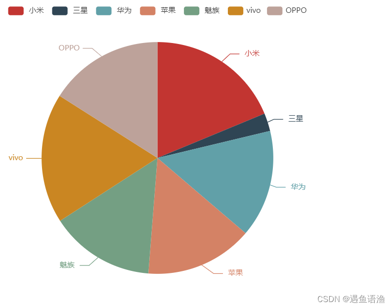 数据可视化——pyecharts_from pyecharts.charts import bar-CSDN博客
