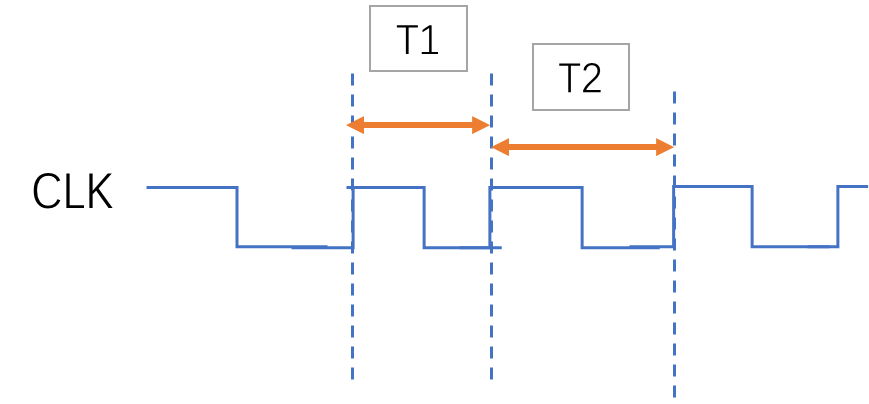 FPGA基础学习总结（二）——内部数据传输模型以及静态时序分析_逻辑路径延迟模型_Fighting_XH的博客-CSDN博客
