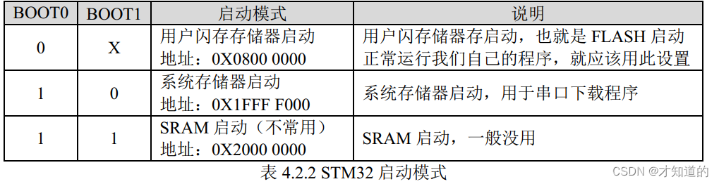 stm32F407学习DAY.1 stm32与stlink连接程序烧录（以流水灯为例）_st-link stm32f407-CSDN博客