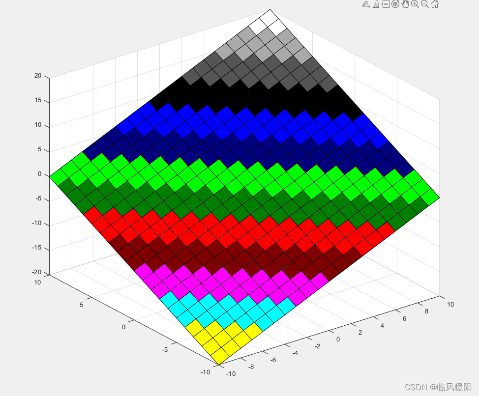 MATLAB 颜色图数组Colorcube之不同阶数和21阶拐点demo_matlab颜色数组-CSDN博客