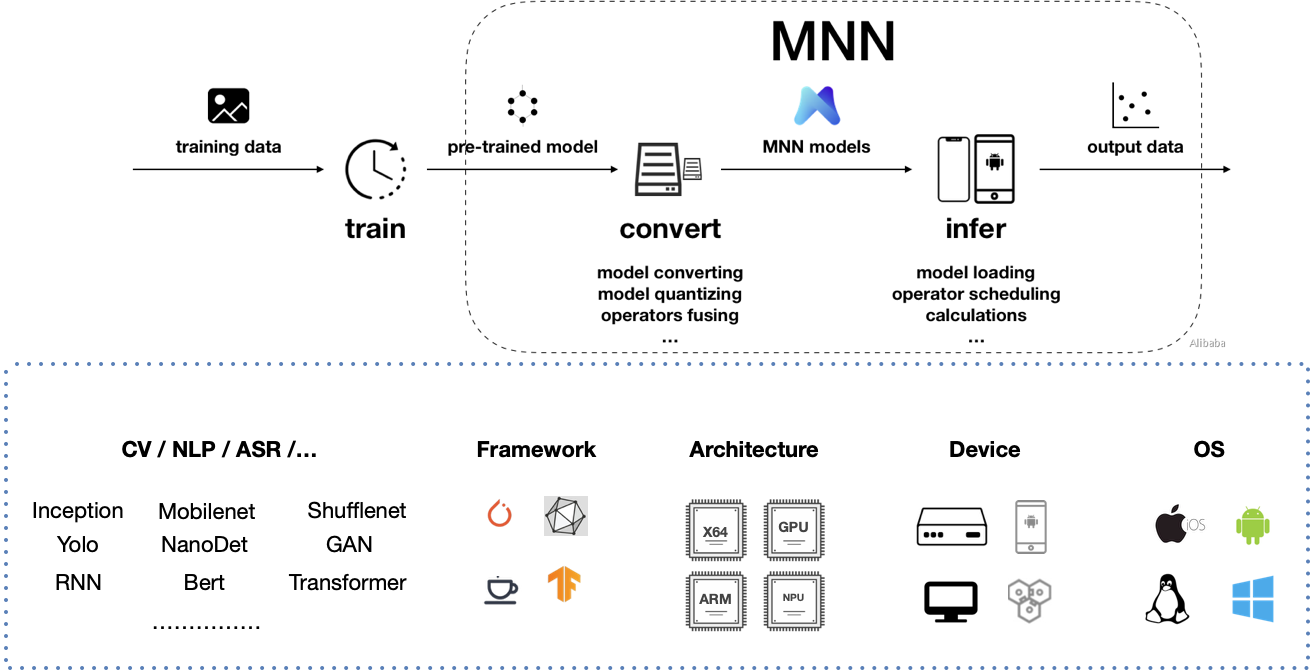 【推理框架】MNN框架 C++、Python、Java使用例子 Demo_mnn python-CSDN博客