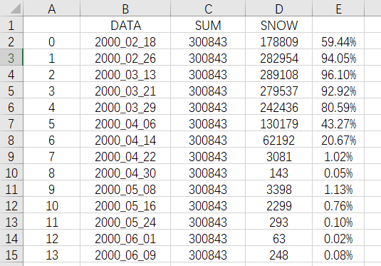 融雪径流（二）遥感数据处理之MOD10A2-CSDN博客