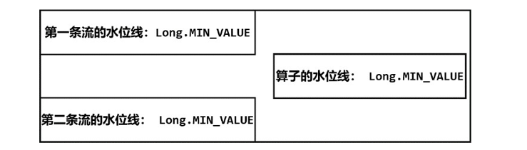 Flink 多流转换_flink connectedstreams.keyby用法-CSDN博客