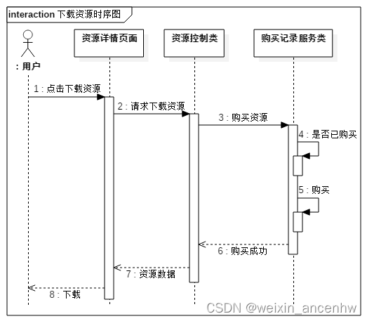 Javaweb基于ssm在线考试系统设计与实现mysql数据库（项目源码时序图用例图er图）基于ssm框架在线考试的设计与实现 Csdn博客 