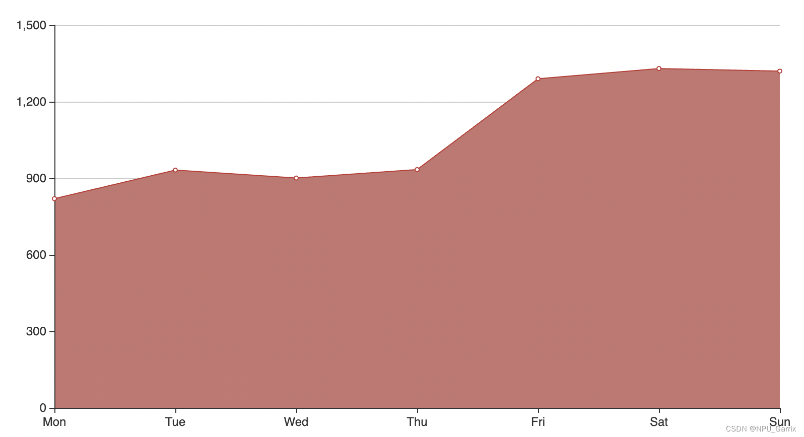 pyecharts-折线图_pyecharts动态折线图-CSDN博客