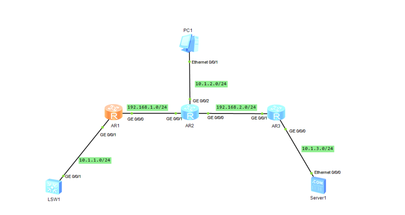 访问控制列表（ACL）_permit ip source-CSDN博客