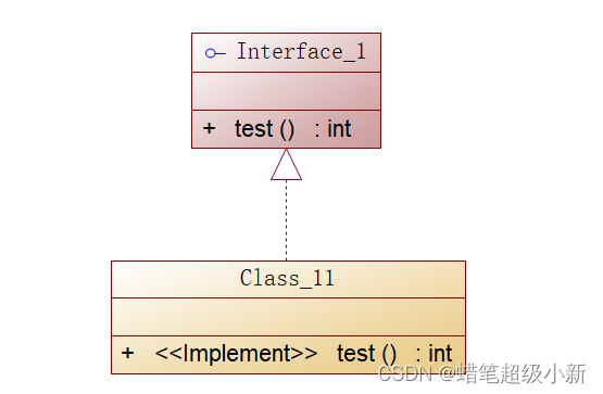 用PowerDesigner画UML图的类图(含例子)_powerdesigner画类图使用教程-CSDN博客