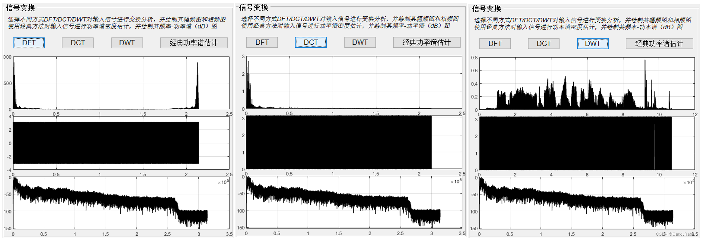 数字信号处理仿真系统程序【含gui界面、matlab代码】设计实现一个针对数字信号处理的仿真系统程序要求程序具有界面并能实现以下功能 Csdn博客 