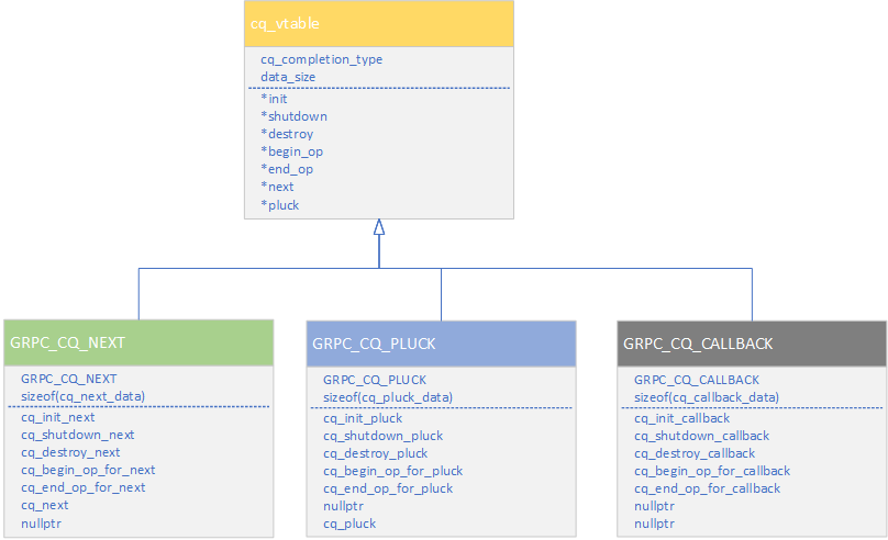 grpc的初始化_grpc client初始化功能-CSDN博客