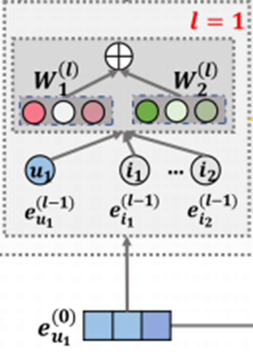 【论文】Neural Graph Collaborative Filtering 论文解读-CSDN博客