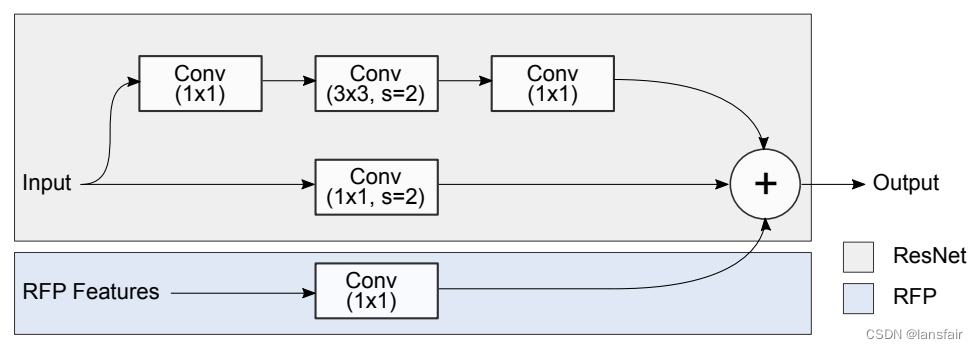 DetectorRS论文及代码解读-CSDN博客