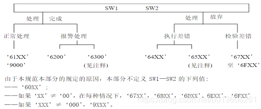 ISO7816协议中APDU指令解析-CSDN博客
