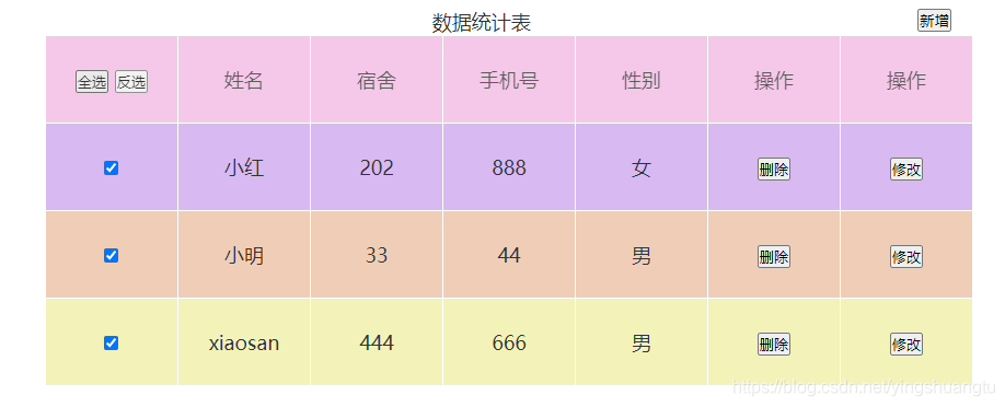 Javascript实现对表格的增删查改搜索功能(附带源码!!!)用html和css和js写游戏后端记录系统运行横向表格型实现增删改查 Csdn博客