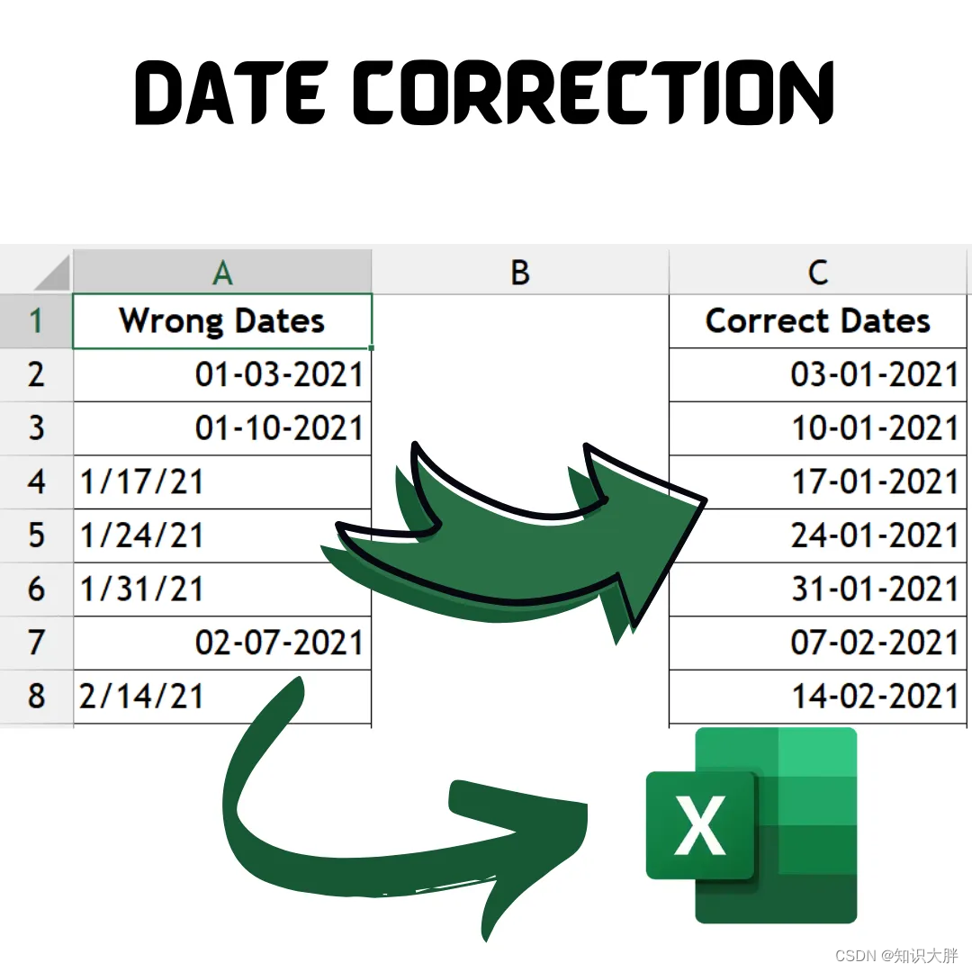 Excel如何将文本更改为日期 MM/DD/YY 为 DD-MM-YYYY_文本格式的日期怎么改成yyyy-mm-dd-CSDN博客