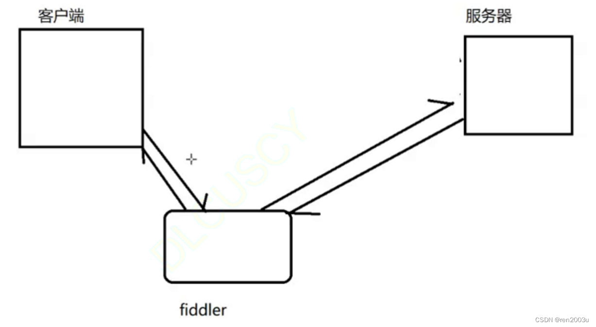 HTTP协议详解_beacons.gvt2-CSDN博客