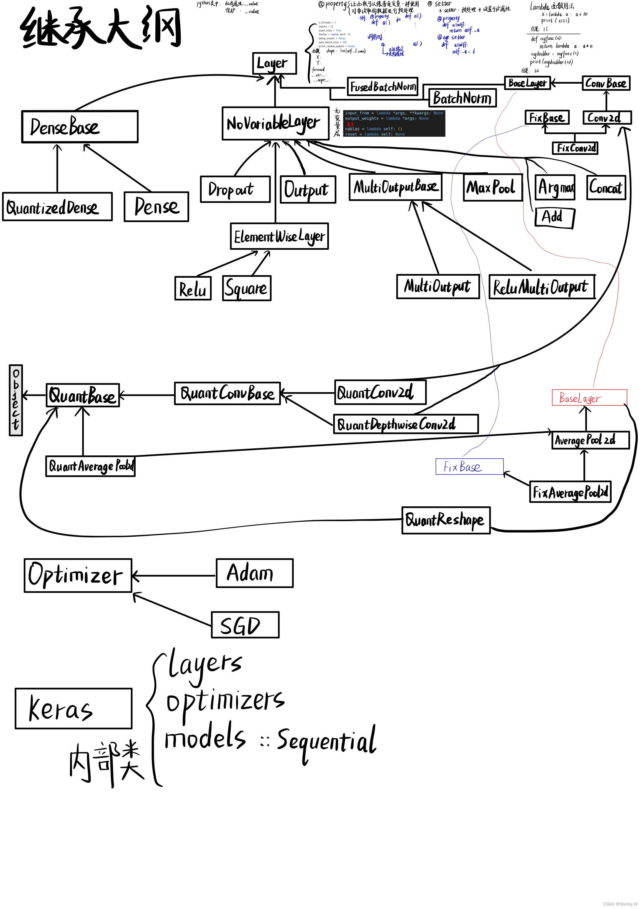 Spdz库 —— Mlpy里的继承大纲pyspdz Csdn博客