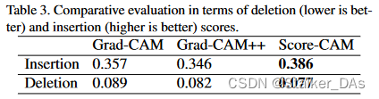 Score-CAM：Score-Weighted Visual Explanations for Convolutional Neural ...