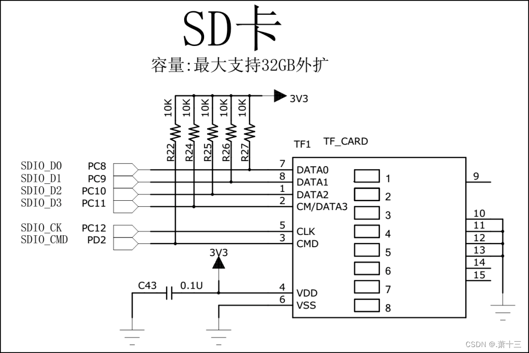 Sdio—sd 卡读写测试sdio 总线利用率 Combo Csdn博客