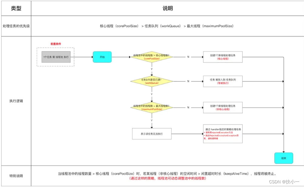 Java——线程池线程池队列里面的任务什么时候执行 Csdn博客 8980