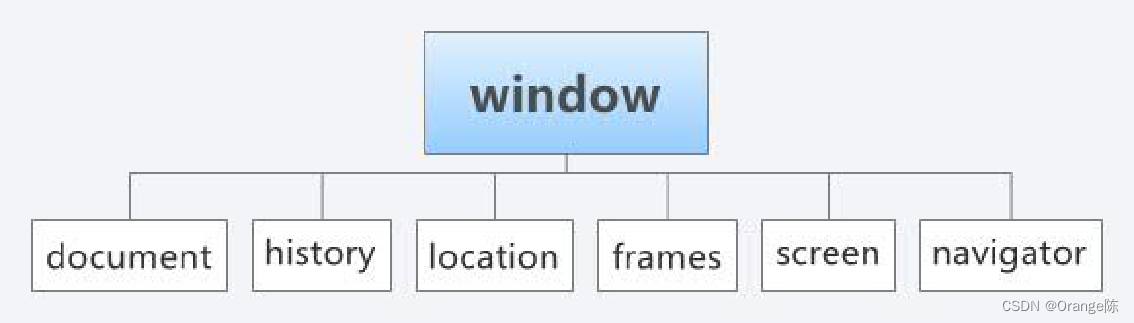 【BOM与路由】_bom操作路由表-CSDN博客