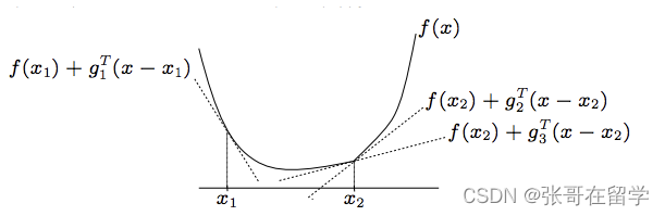 数值优化之次梯度优化原理和实现（subgradient Descent 符号函数的优化函数 Csdn博客