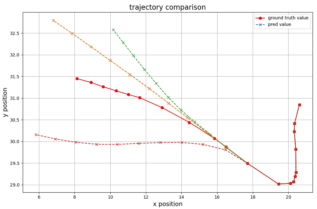 【python】python Matplotlib绘制并保存多张图片绘制多张子图python 批量绘图 Csdn博客