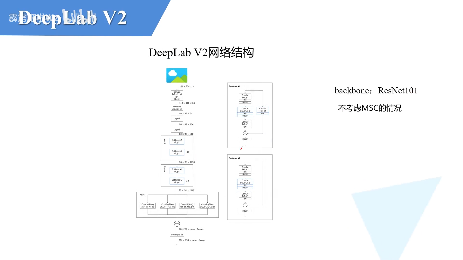 霹雳吧啦Wz语义分割学习笔记P7-CSDN博客