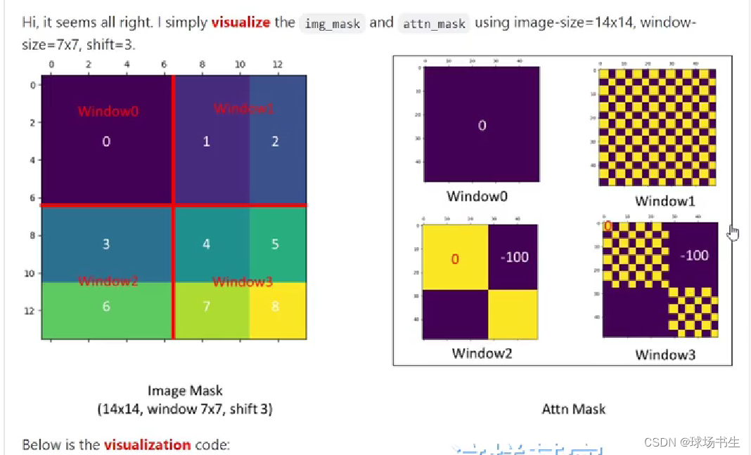 Swin-Transformer_swintransformer和vit的区别-CSDN博客