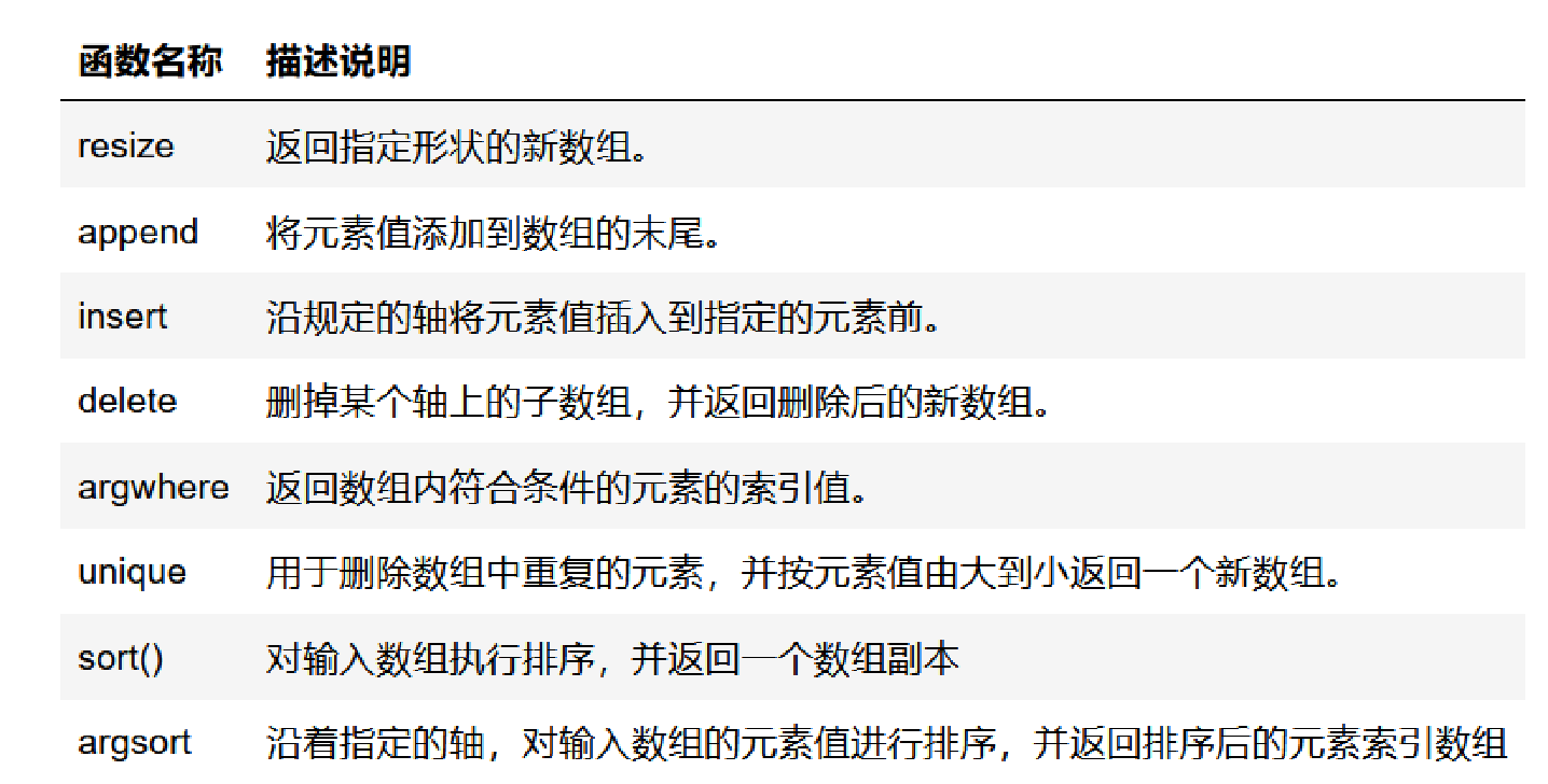 python数据分析学习day05:随机函数和常用函数_分析随机函数-CSDN博客