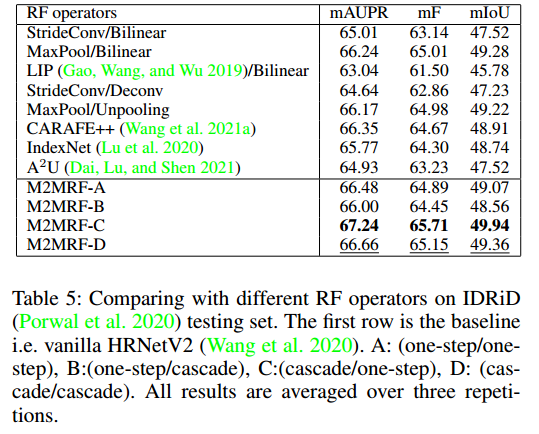 【文献阅读笔记】M2MRF: Many-to-Many Reassembly of Features for Tiny Lesion Segmentation in Fundus Images ...
