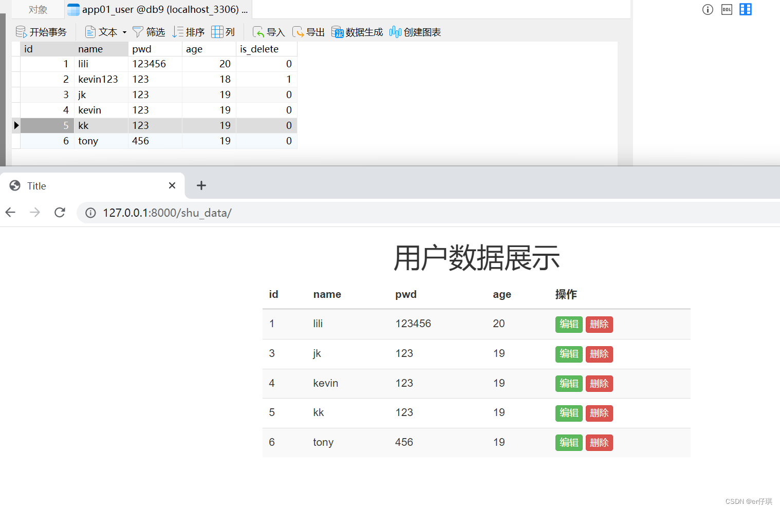 day03_Django之ORM简介、ORM的基本操作、ORM基本语法、ORM语法的增删改查（结合使用）、Django请求生命周期流程图-CSDN博客