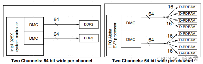 Memory SystemsCache, DRAM, Disk翻译学习DRAM部分(八)_memory systems - cache-CSDN博客